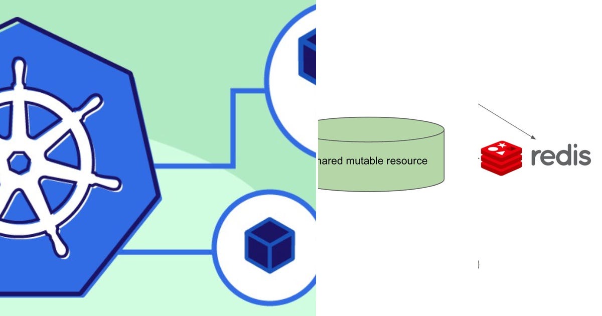 List: Distributed Systems Best Practice | Curated by Fendy Soegiono | Medium