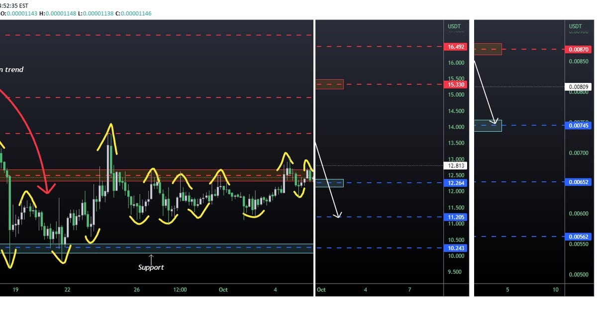 List: Asset analysis | Curated by Trader Stat | Medium