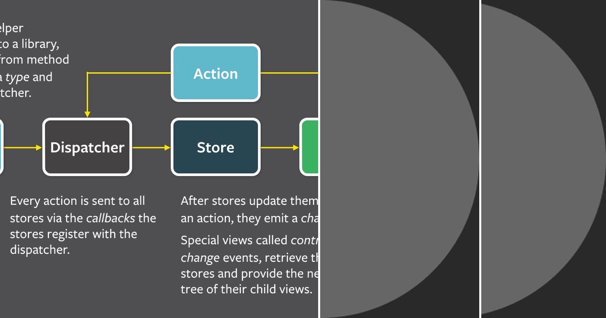 List: Redux | Curated by 채동기 | Medium