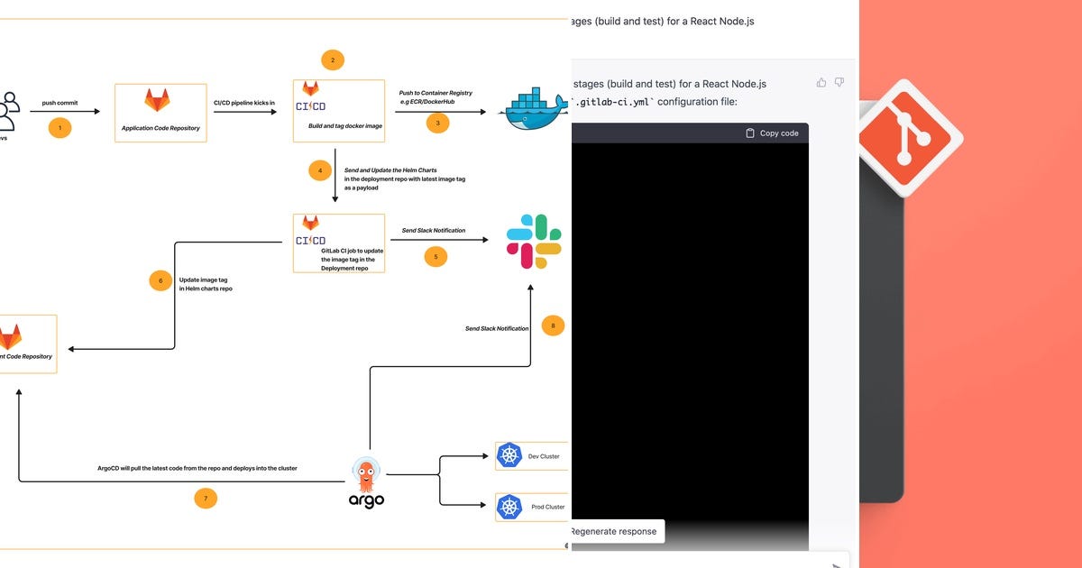 List: GITLAB | Curated by anderson | Medium