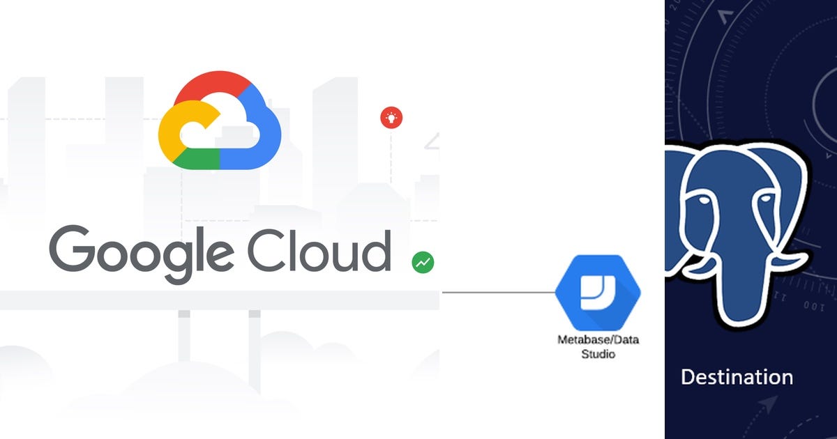 List: ETL Python | Curated by Alberto T | Medium