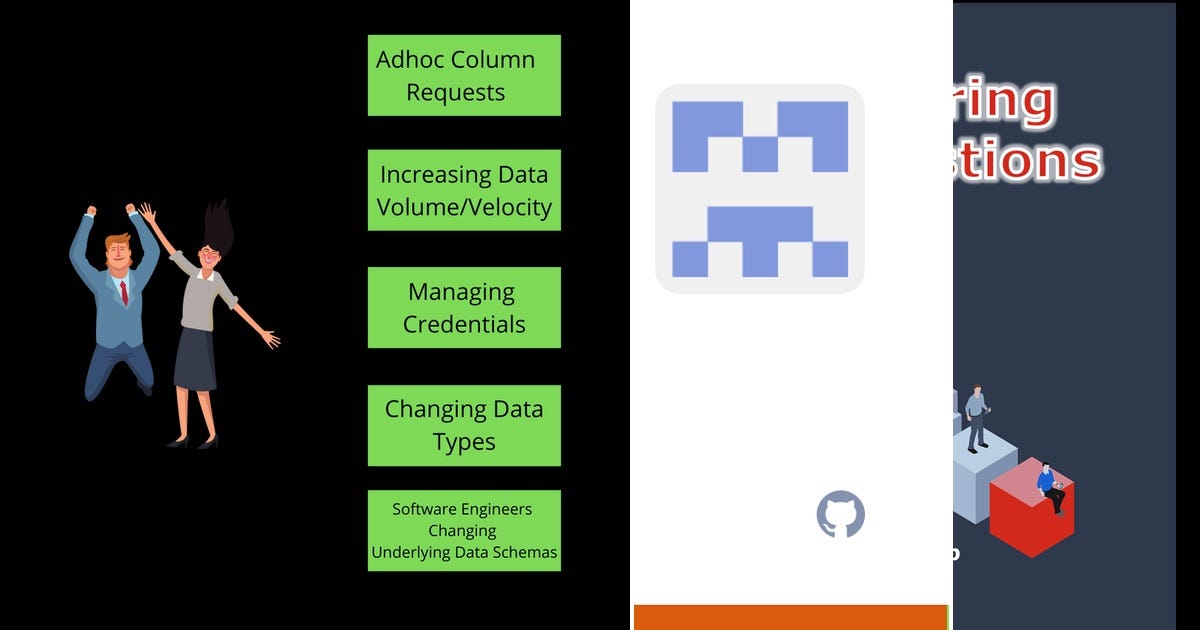 5 stories about DE curated by Sateesh Reddy - Medium