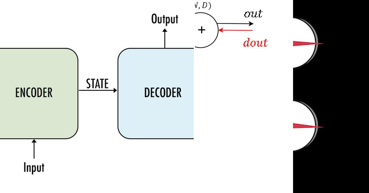 List: NLP | Curated by 李伟国 | Medium
