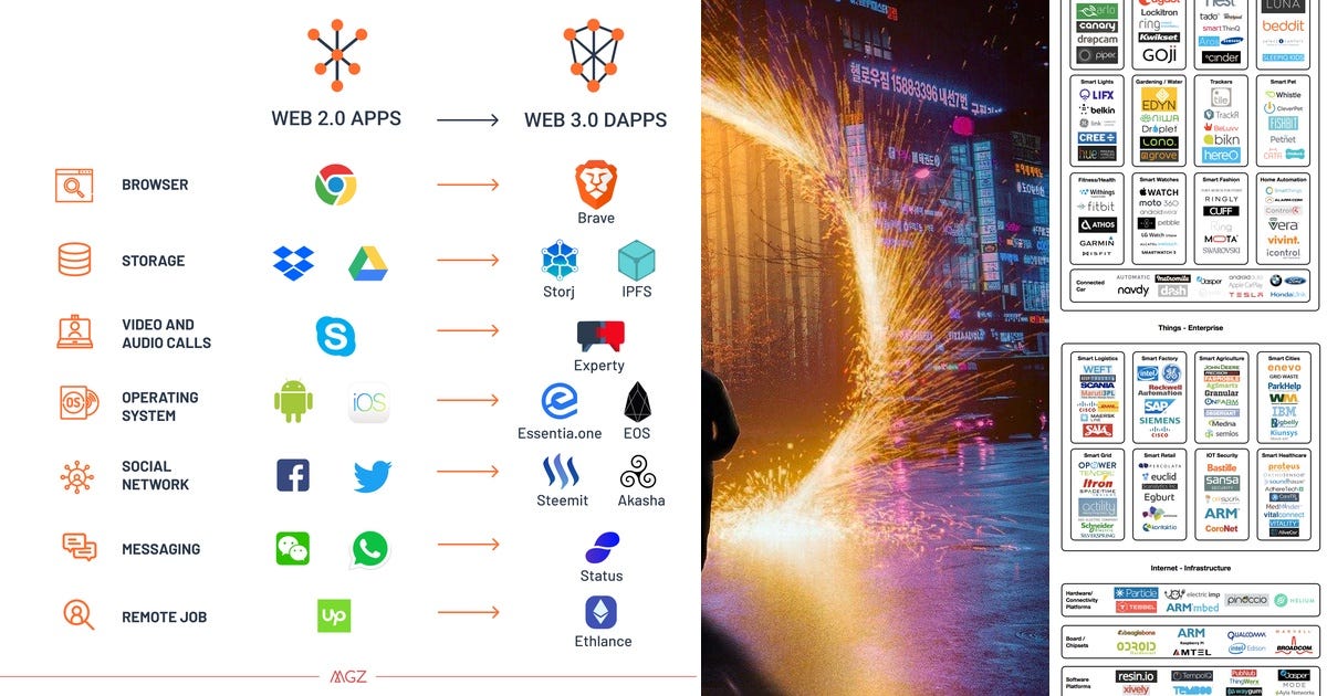 7 stories about 5x5 curated by Ryan Serbu - Medium