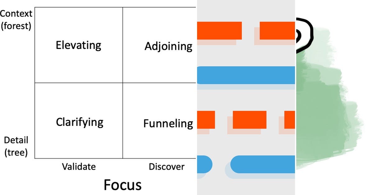 3 stories about Ux & Service design curated by Ana Meleno Muñoz - Medium