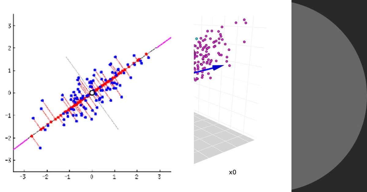 List: ACP | Curated by Lemairebru | Medium