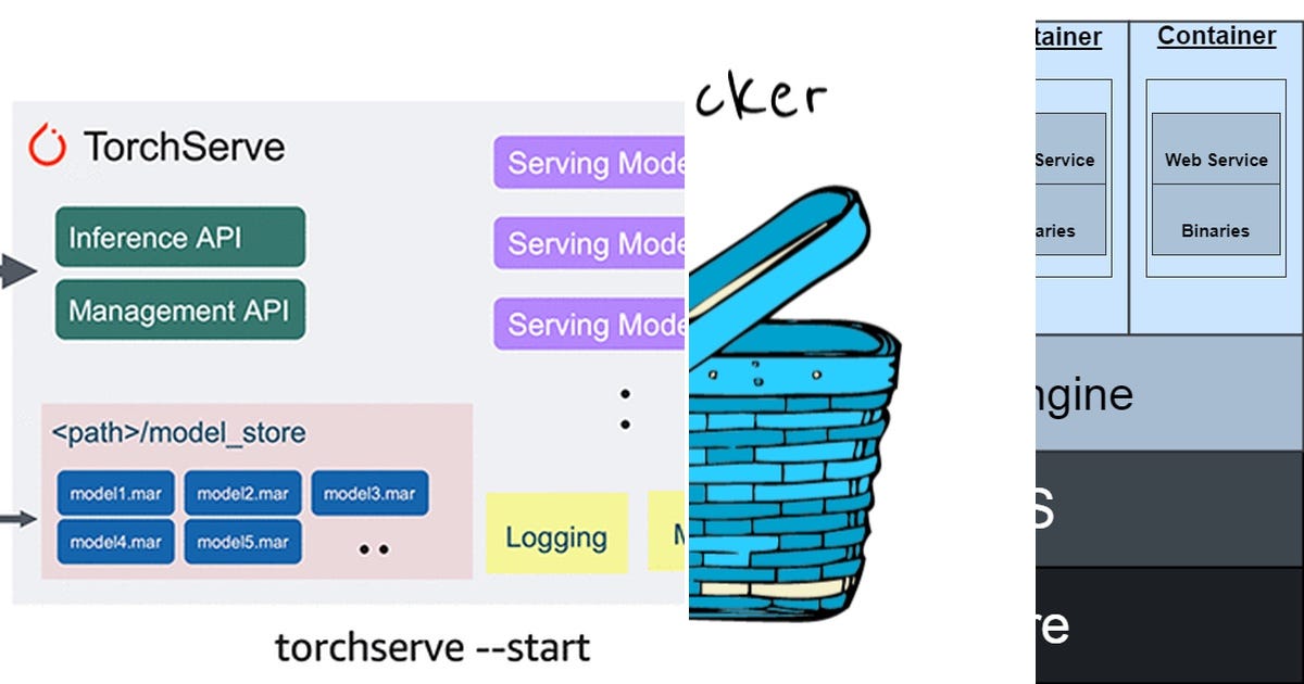 List: DS ML Deployment | Curated by Luis Antonio Rodrigues | Medium