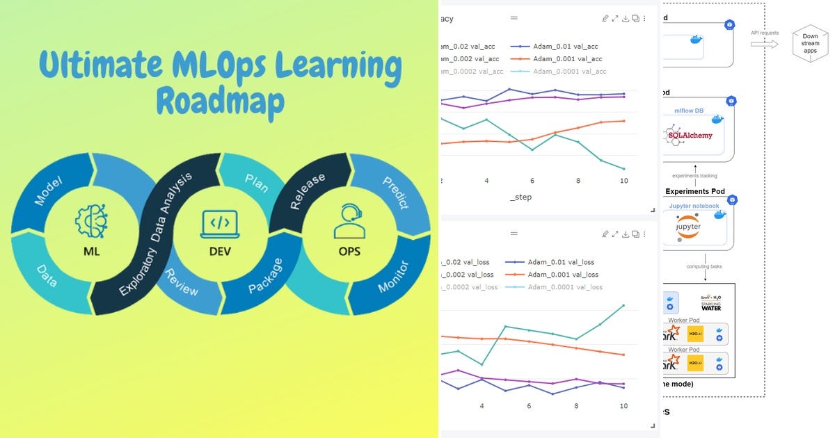 List: MLOps | Curated by Michau Stanislaw Wojcik | Medium
