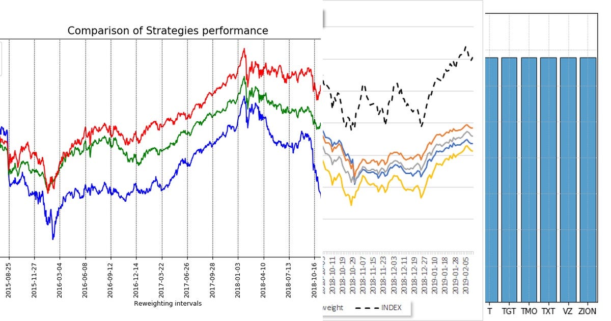 5 stories about Portfolio Optimization curated by Quants Engineer - Medium