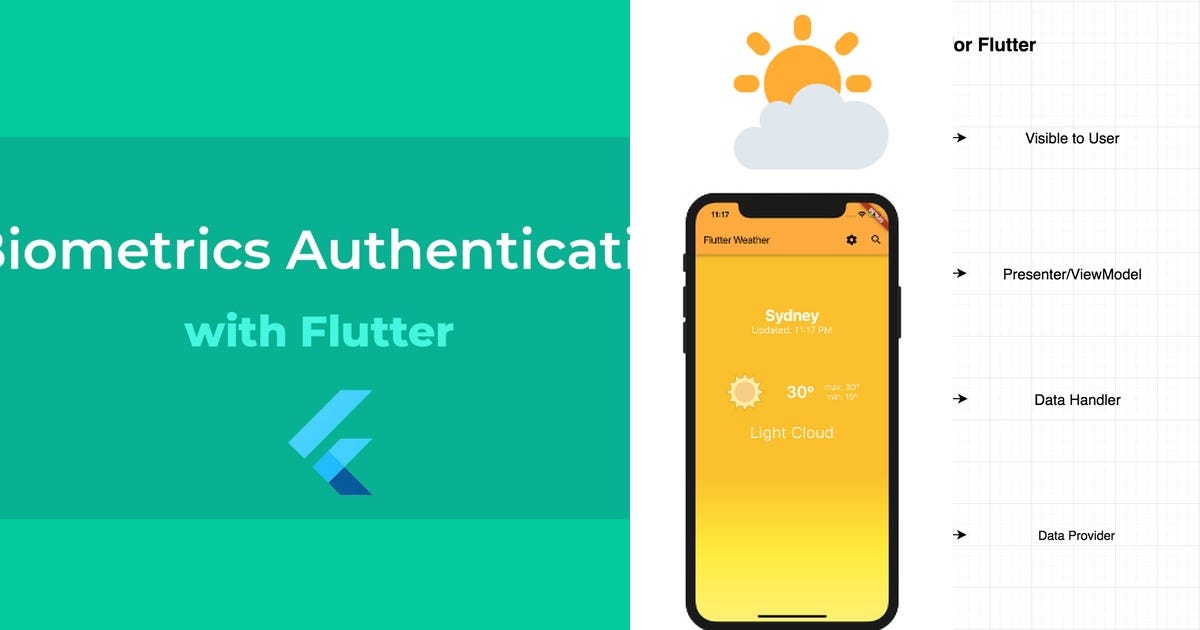 List: Flutter | Curated by Morshed Islam | Medium