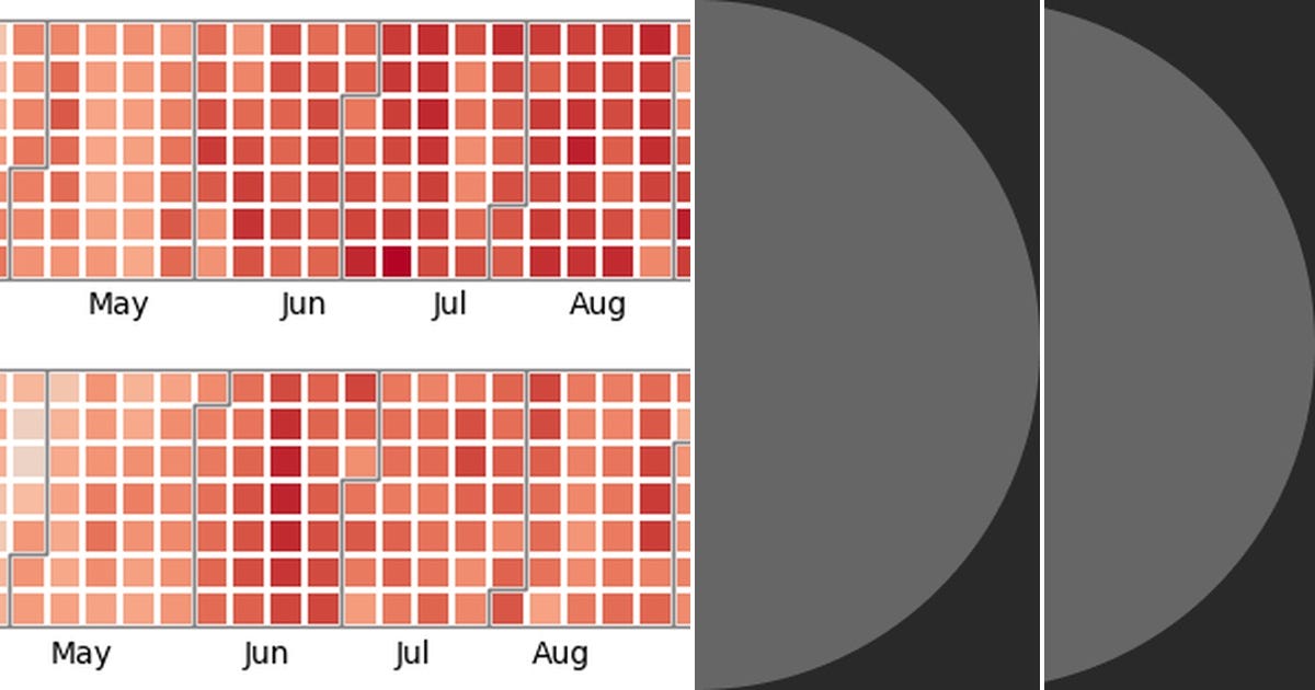 List: Time series | Curated by Antonio Mosca | Medium