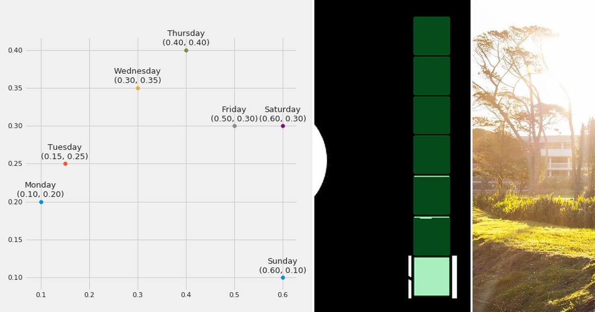 List: Categorical feature engineering | Curated by Praveen | Medium