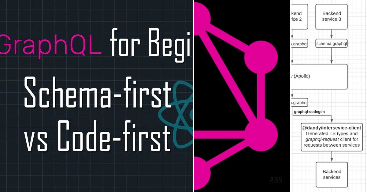10 stories about Graphql curated by Thibault Lépine - Medium