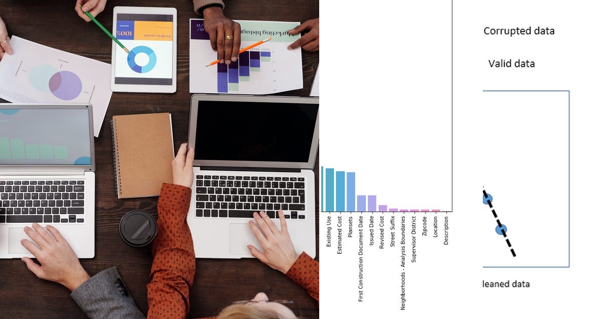 List: Data cleaning and formatting | Curated by Manoj | Medium
