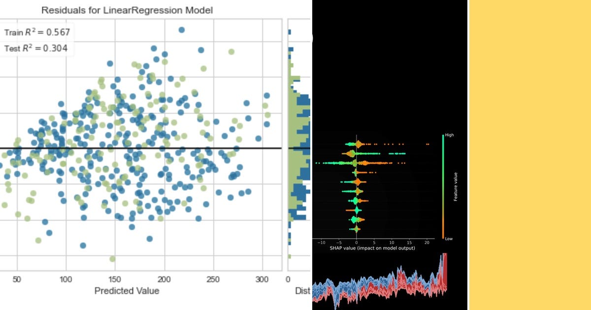 4 stories about SHAP Values curated by Daniel Schulz - Medium