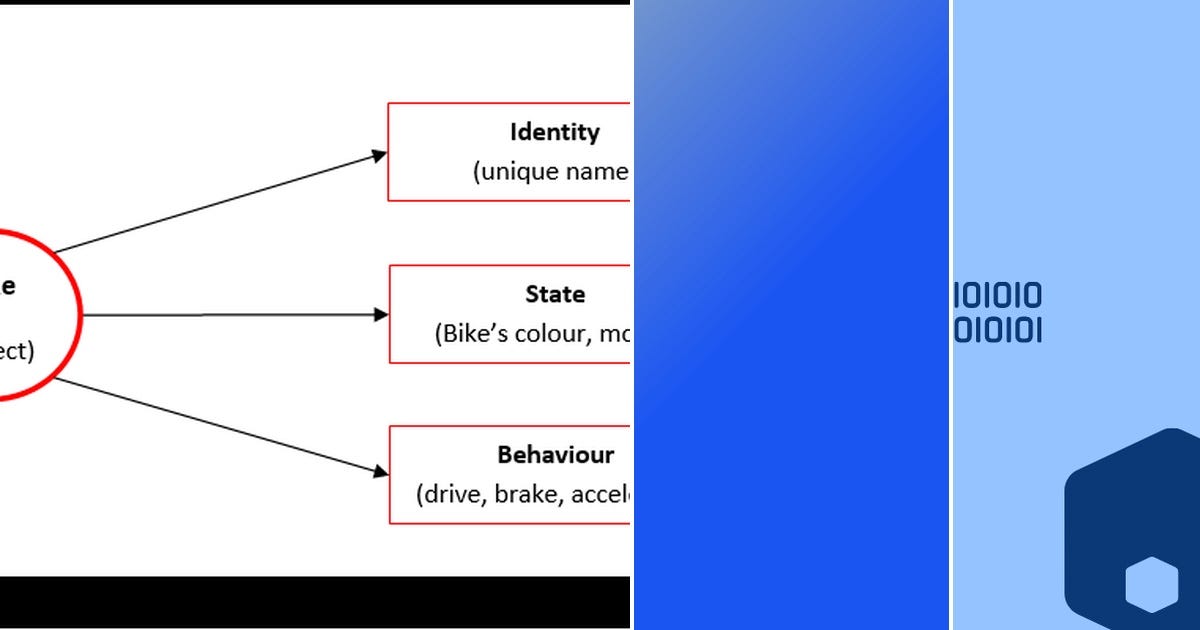 List: Interview prep | Curated by Hpdev | Medium