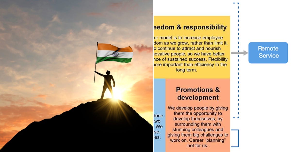 List: Interview | Curated by Leandro Ponte | Medium