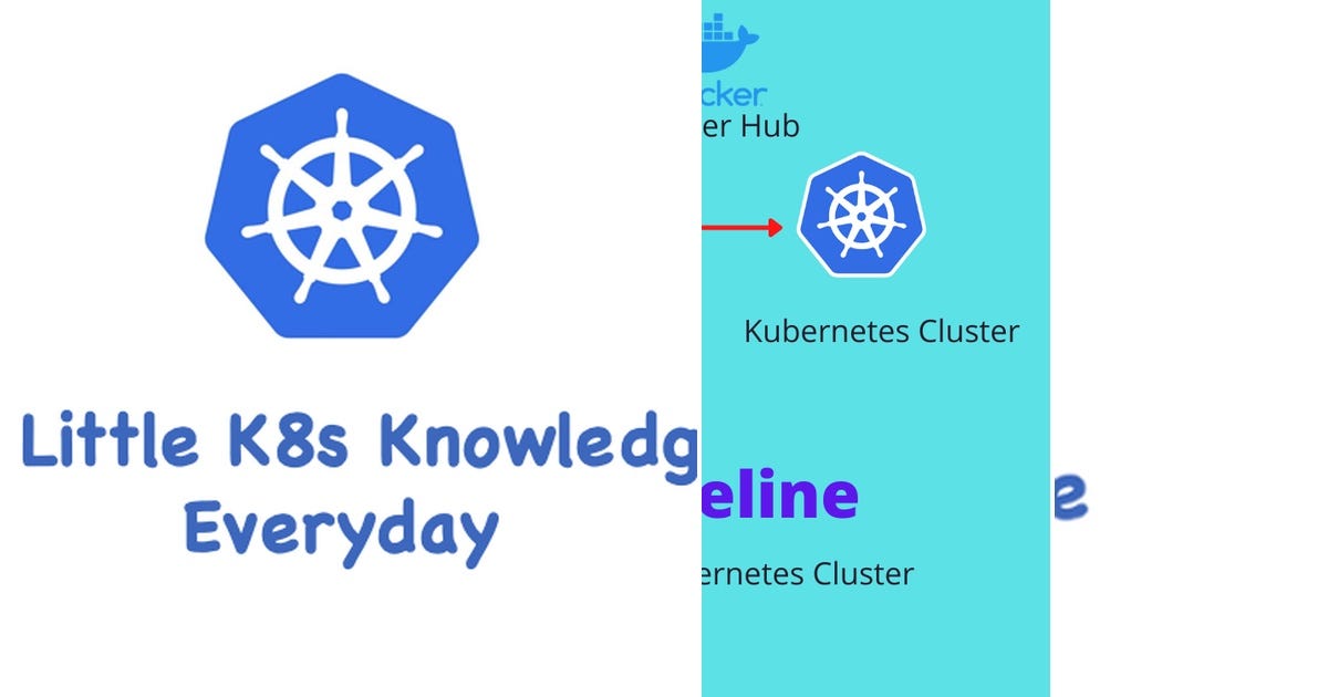 List: K8S | Curated by Iain Allan | Medium