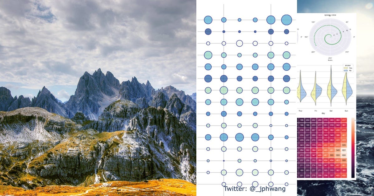 30 stories about Plotly curated by Claudia Toquica - Medium