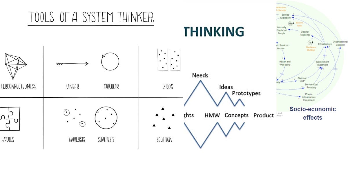 List: Systems Thinking | Curated by Robyn Caldwell | Medium
