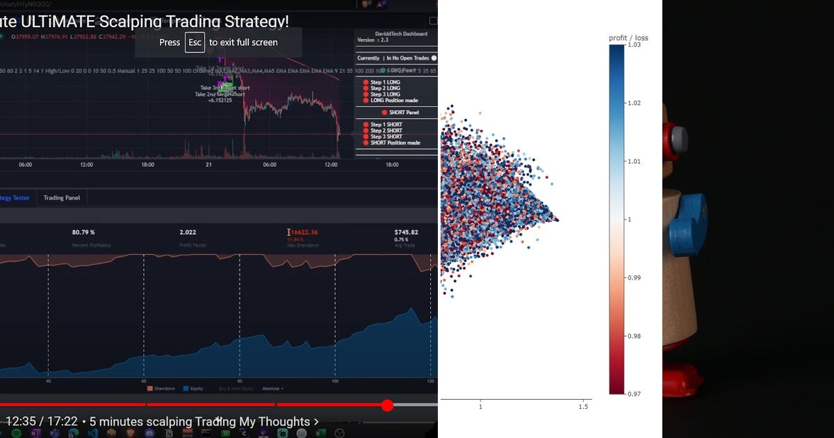 11 stories about Stonks curated by Nathan Choo - Medium