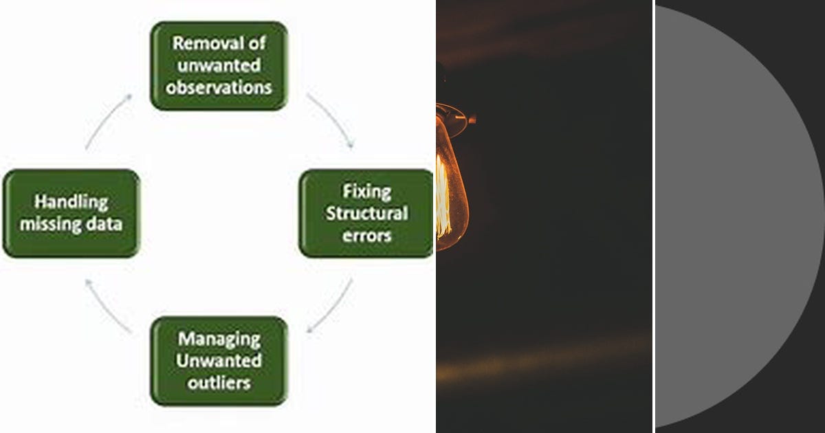 List: data cleaning | Curated by Jerry Huang | Medium