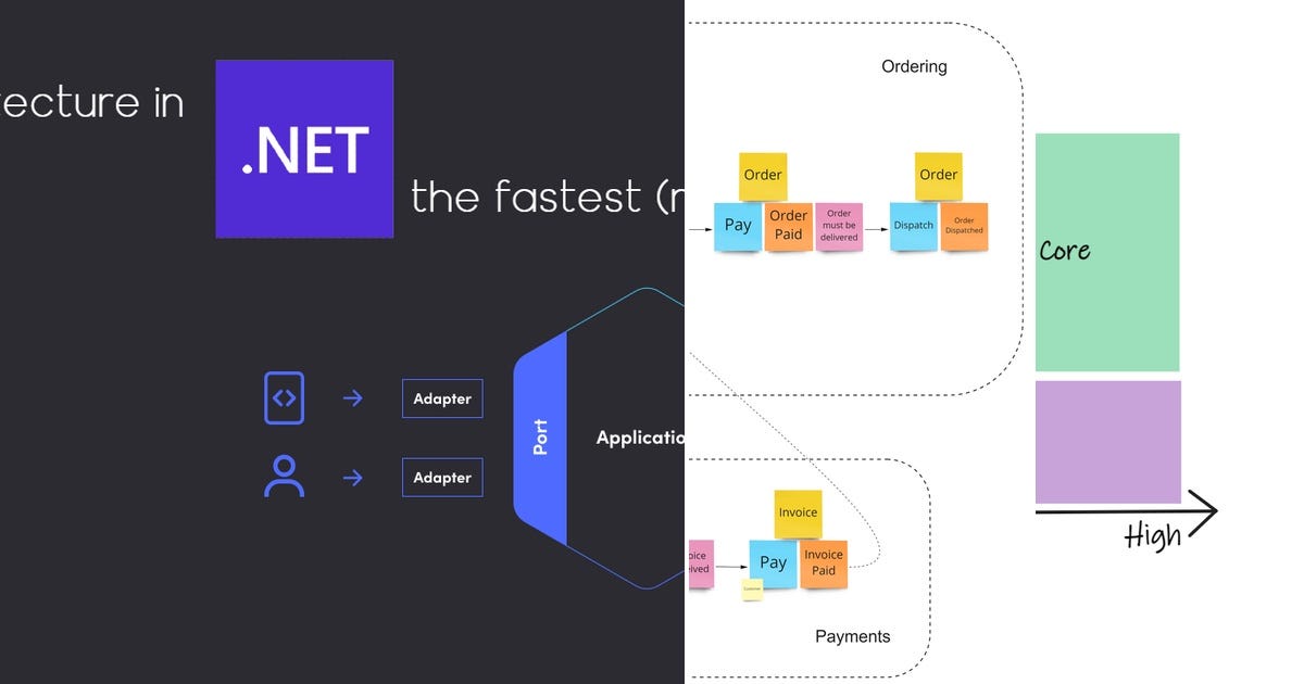 List: Microservice | Curated by Nagaraja S | Medium