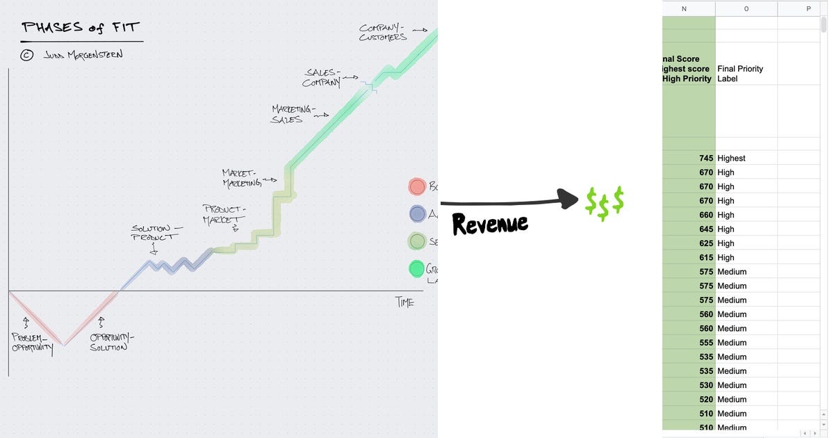 11 stories about Product curated by Edmar Miyake - Medium