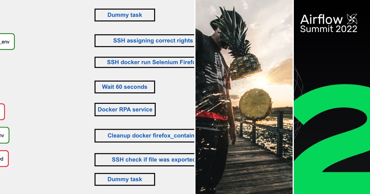 21 stories about Airflow curated by Joachim Zaspel - Medium