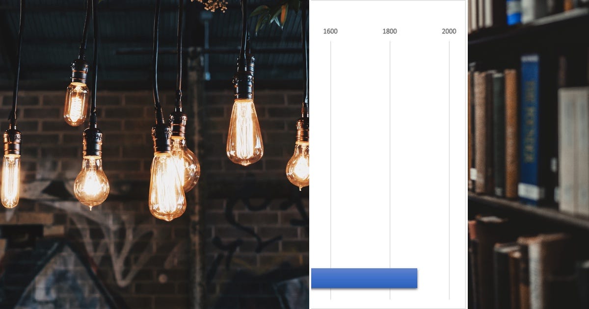 10 stories about Useful curated by Dmitry Morlender - Medium