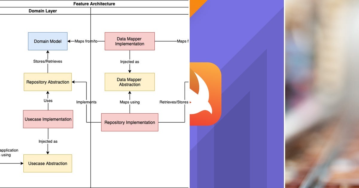 6 stories about Project Architecture curated by Kai Cilliers - Medium