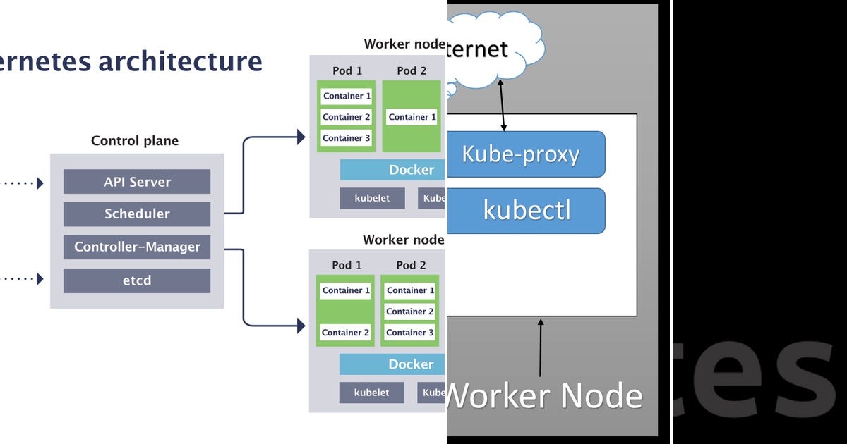 List: Kubernetes | Curated by Thangapandiyan P | Medium