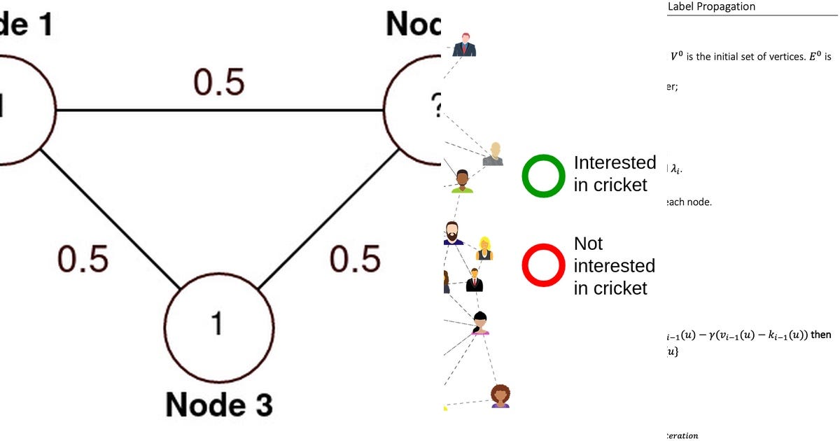 List Label Propagation Curated By Dominik Marc Neumann Medium 