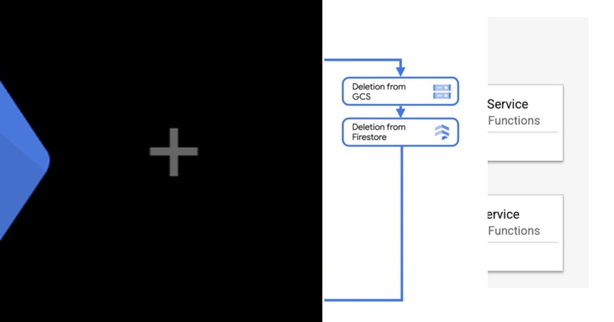 11 stories about GCP curated by Michael Schartung - Medium