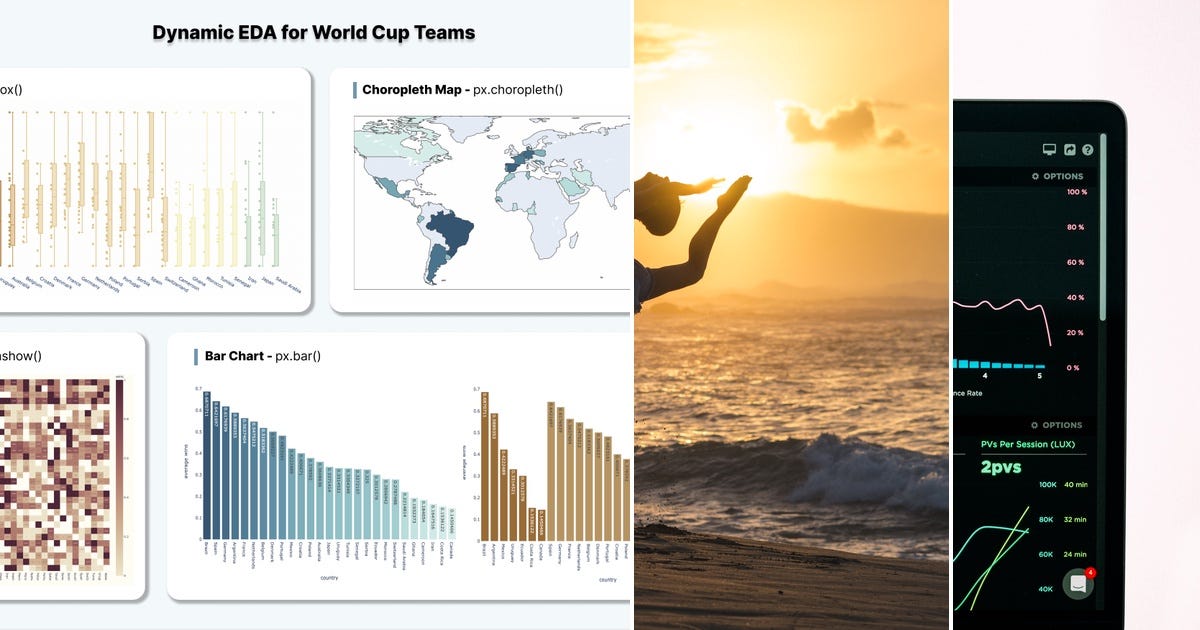 List: Visualization | Curated by Smuhindi | Medium