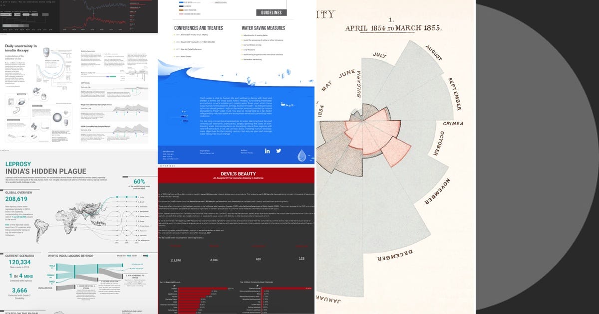 List: Gestalt Principles - Data Visualization | Curated by Mohammad ...