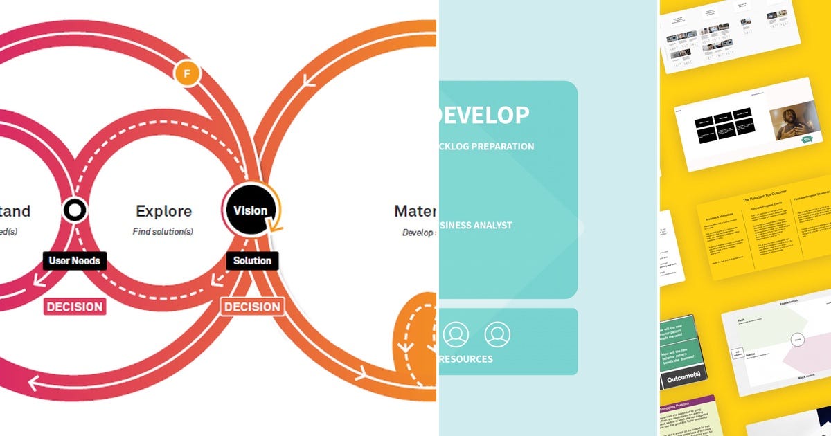 4 stories about Design and User Research curated by Jean Paul Garnier ...