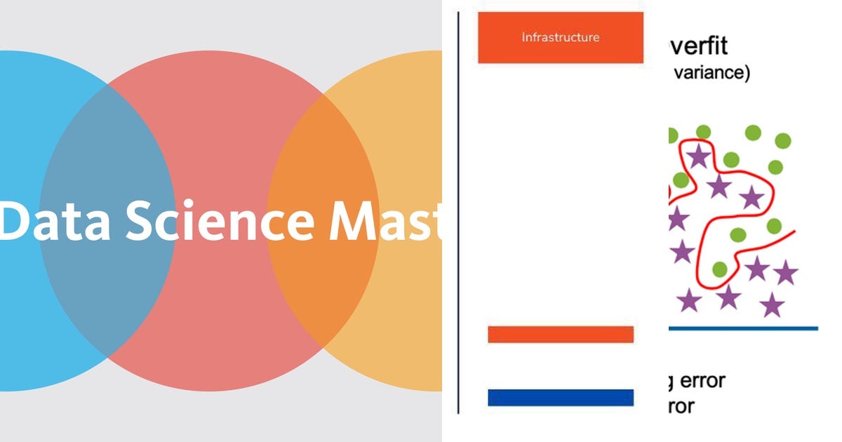 List: machine learning | Curated by Kuhlemxotwa | Medium
