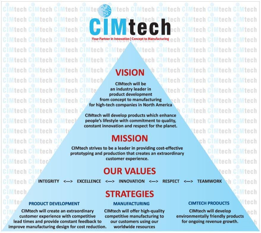 CIMtech Mfg. Inc.- Your Partner in Manufacturing Innovation | by The ...