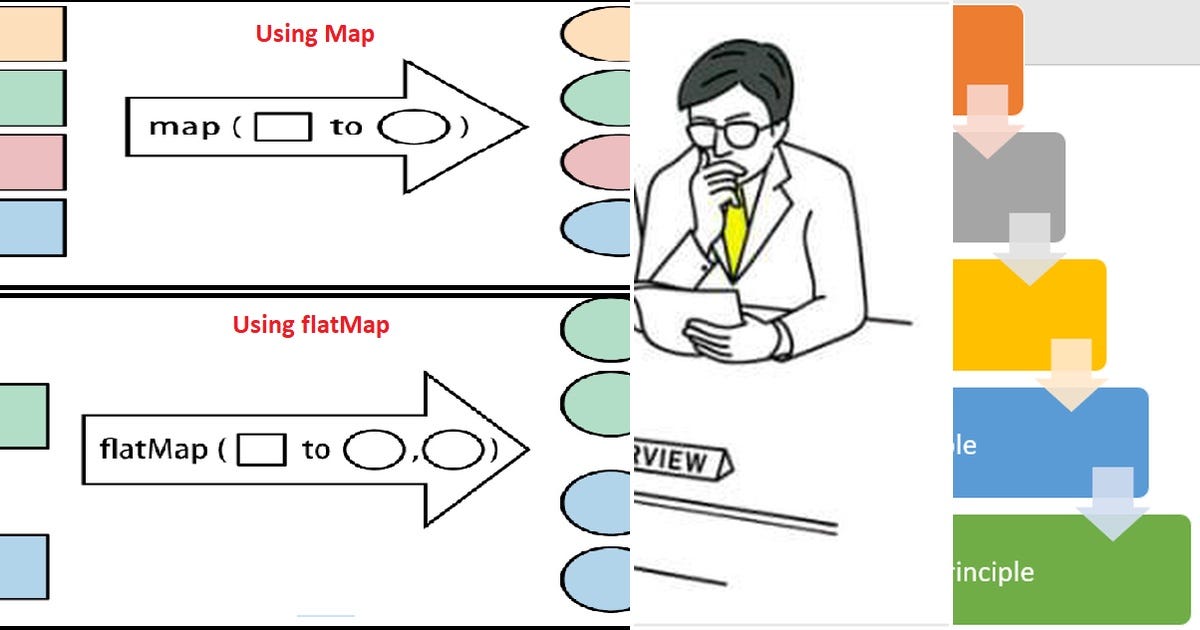 3 stories about java-and-springboot curated by prathapa123 - Medium