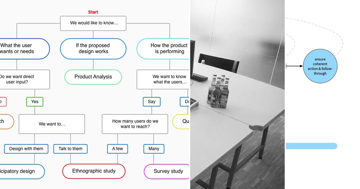 List: User Research | Curated by ALYKA | Medium