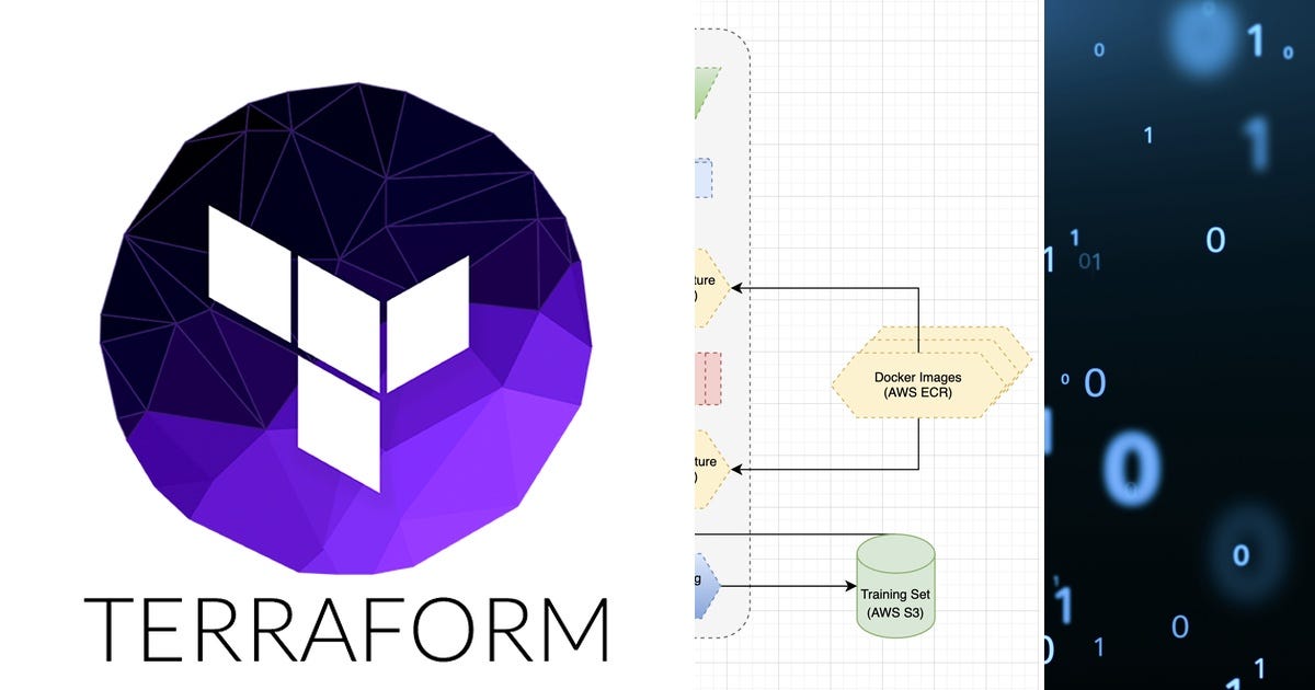 List: MLOps | Curated by Rasoloarivony Elysé | Medium