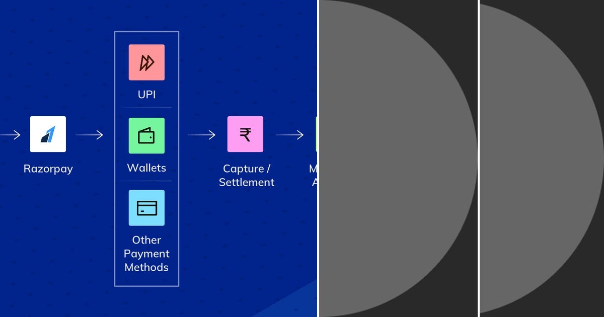 List: Payment gateway integration | Curated by Vamsi Krishna | Medium