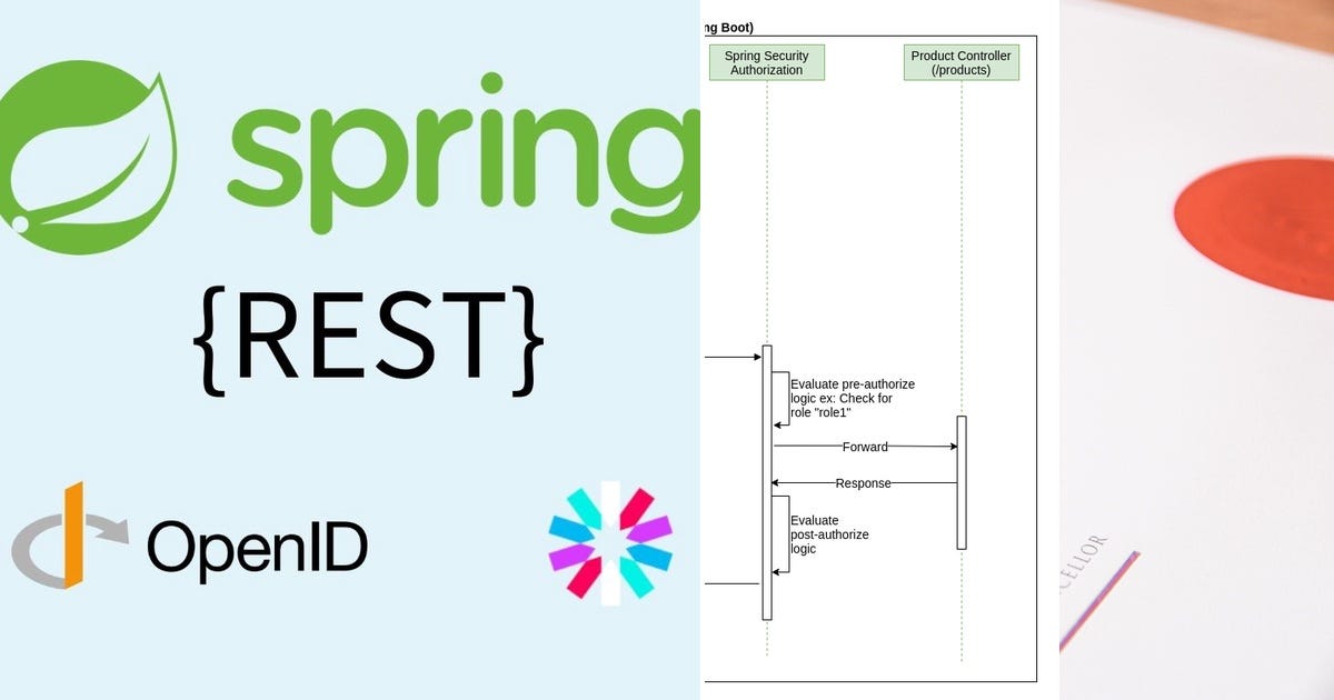 List: SpringBoot/Java | Curated by Vijayakumar | Medium