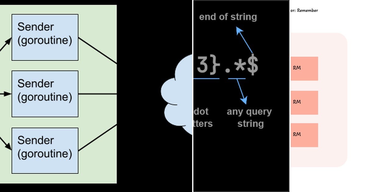 List: Go | Curated by Frmedel | Medium