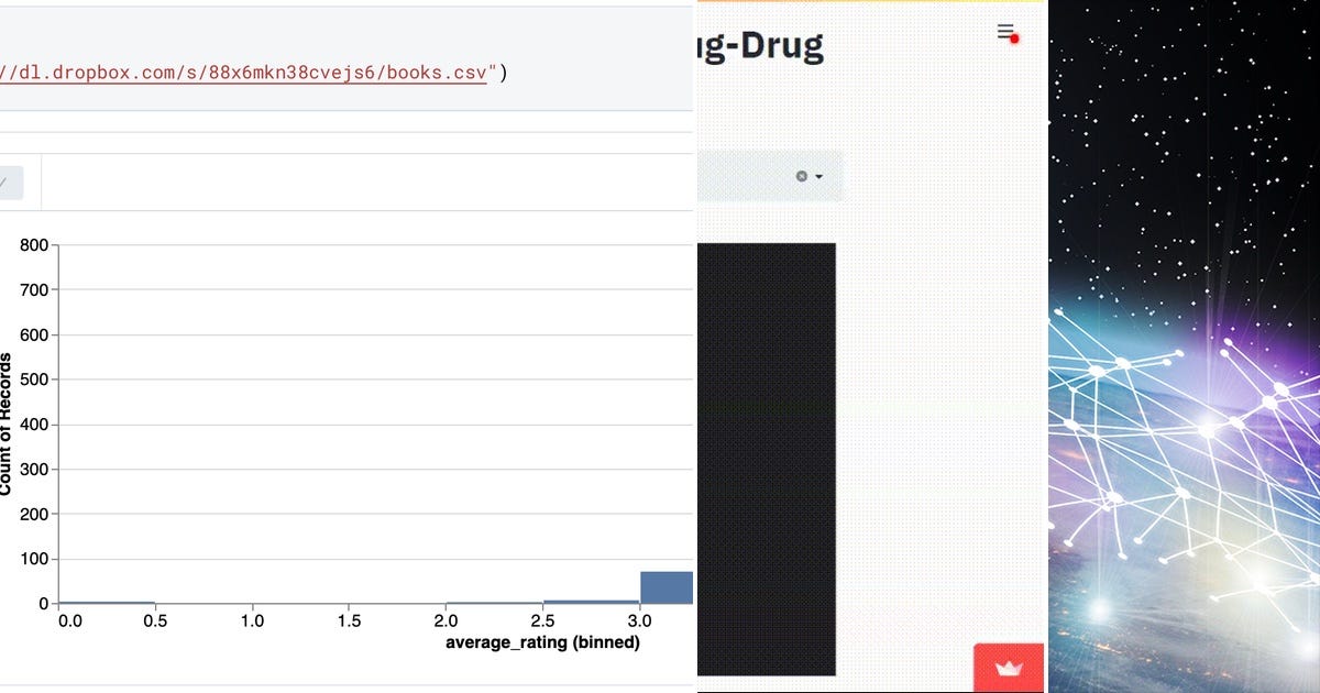 6 stories about Charting curated by Joejosephmul - Medium