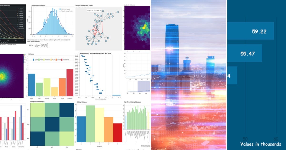 300+ stories about Python Visualization curated by Miguel A. Arranz ...
