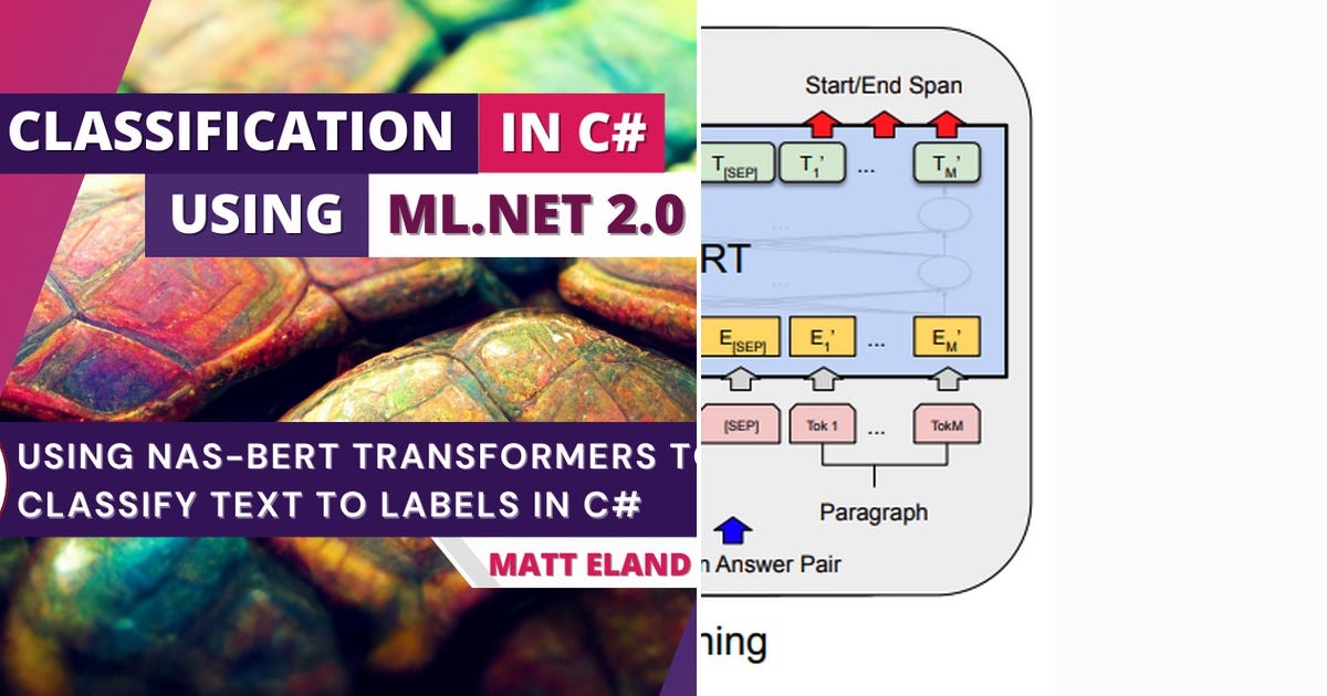 List Machine Learning Curated By Chuck Beasley Medium
