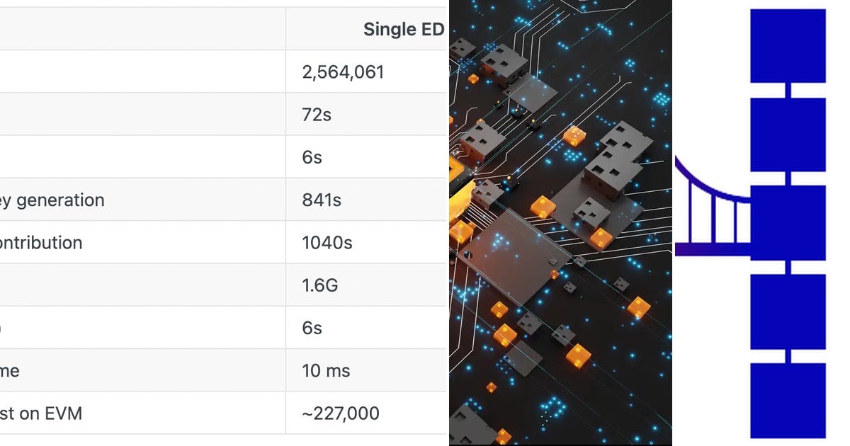 List: Zero Knowledge | Curated by Alice.W | Medium
