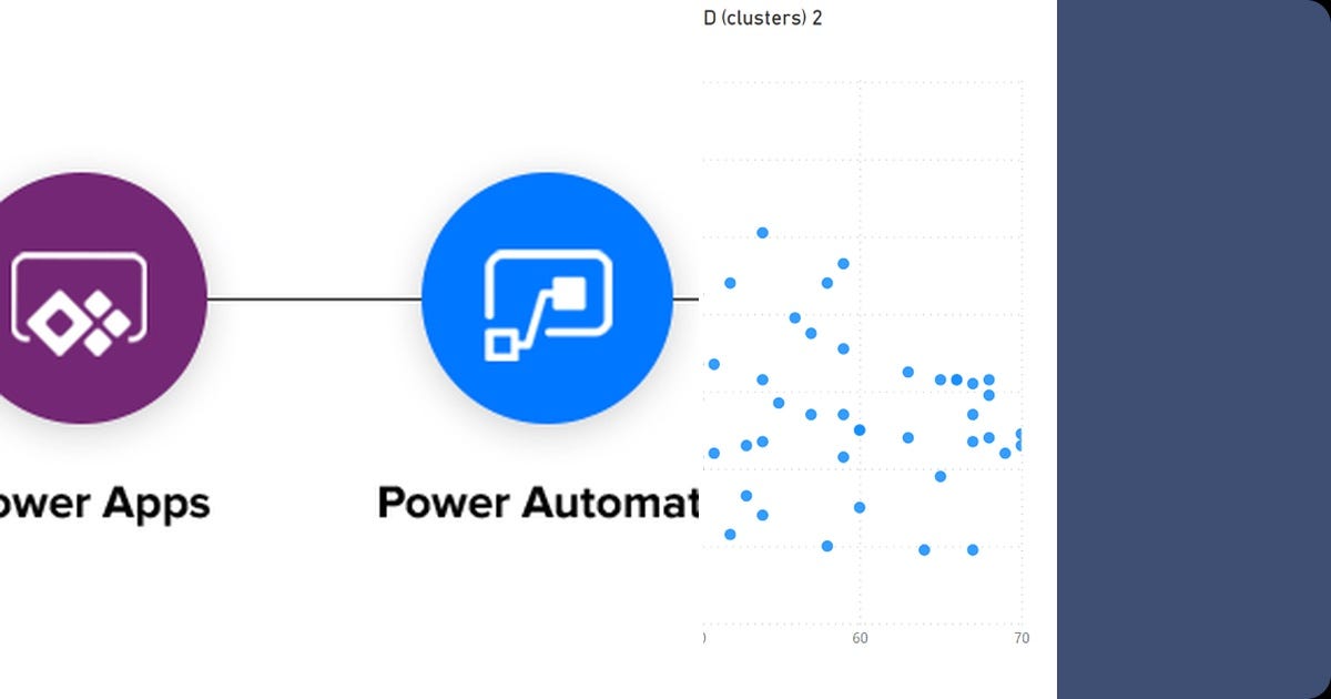List: visualization | Curated by Jerry Huang | Medium